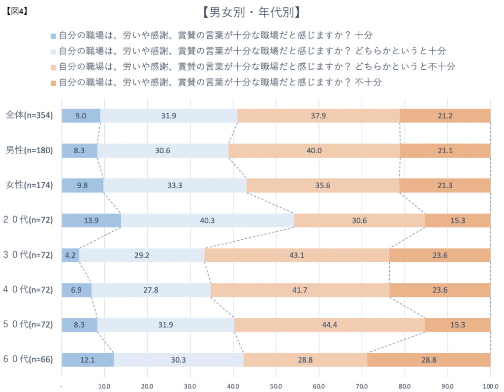 「感謝の言葉とモチベーション」に関するアンケート調査 シナジーhr(synergyhr)|組織課題を改善する人事クラウドサービス